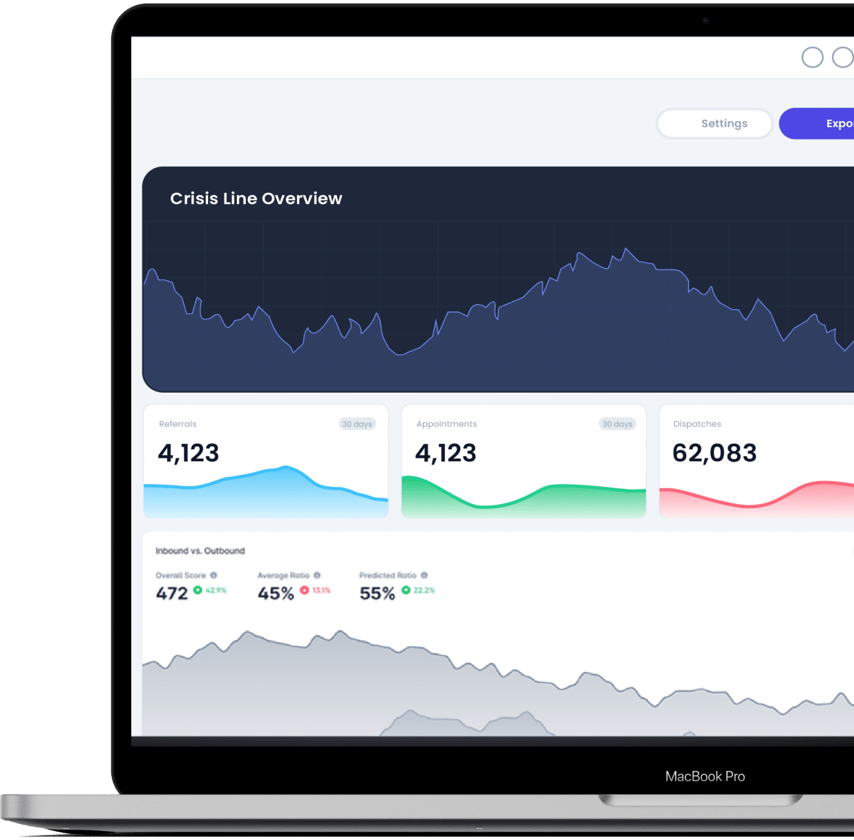 Performance Dashboard - Behavioral Health Link